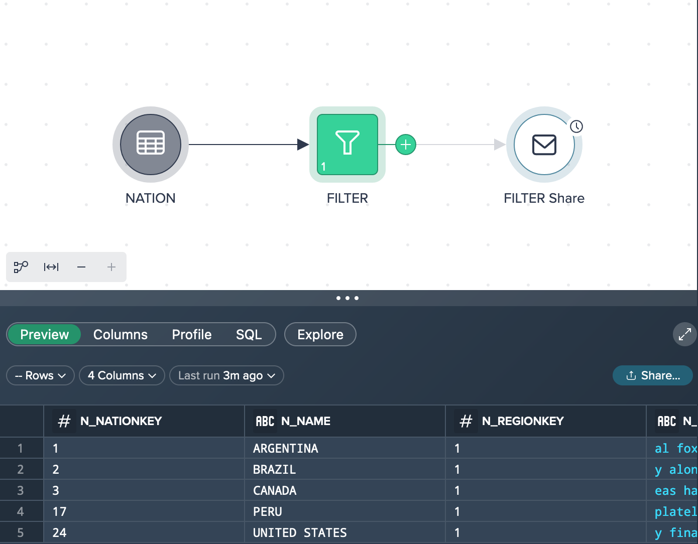 Sharing Data - Datameer User Guide